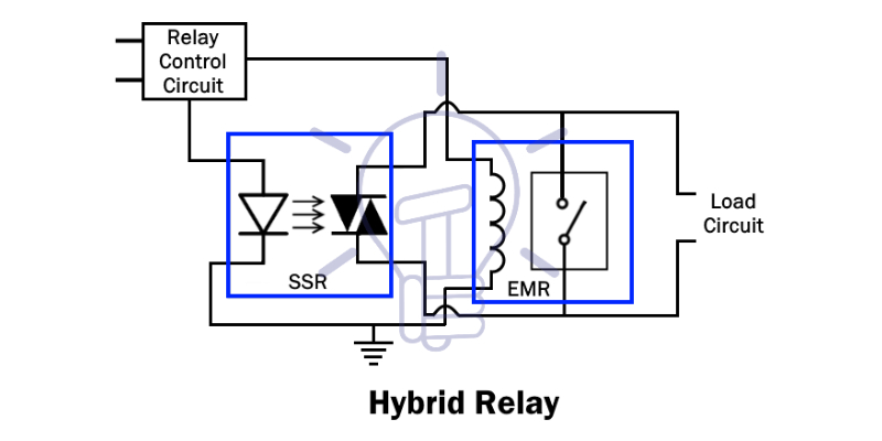 Top facts to know about the hybrid relay switching - Naaz Electronics